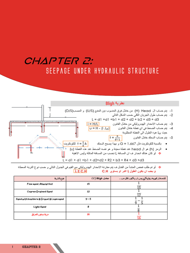 Chapter 2 V1.5 | PDF