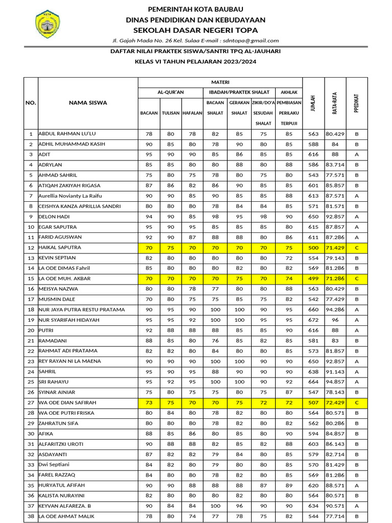 Nilai Praktek 2024 | PDF