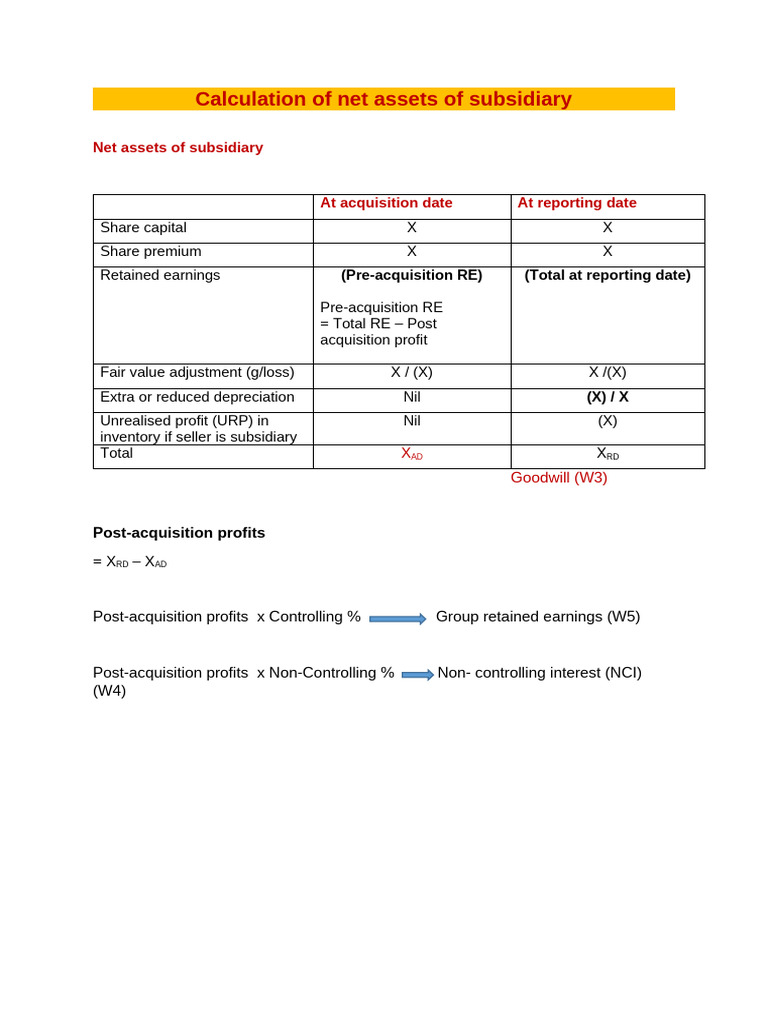 Calculation of Net Assets of Subsidiary | PDF | Goodwill (Accounting ...