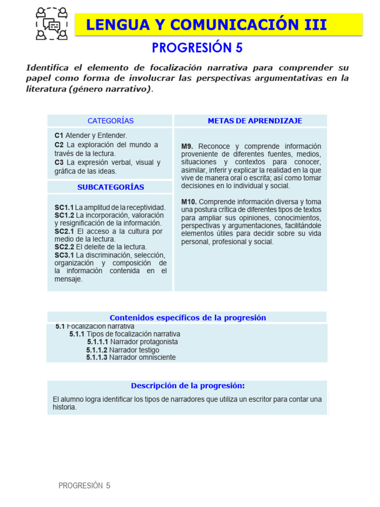 Progresión 5 | PDF | Narración | La metamorfosis