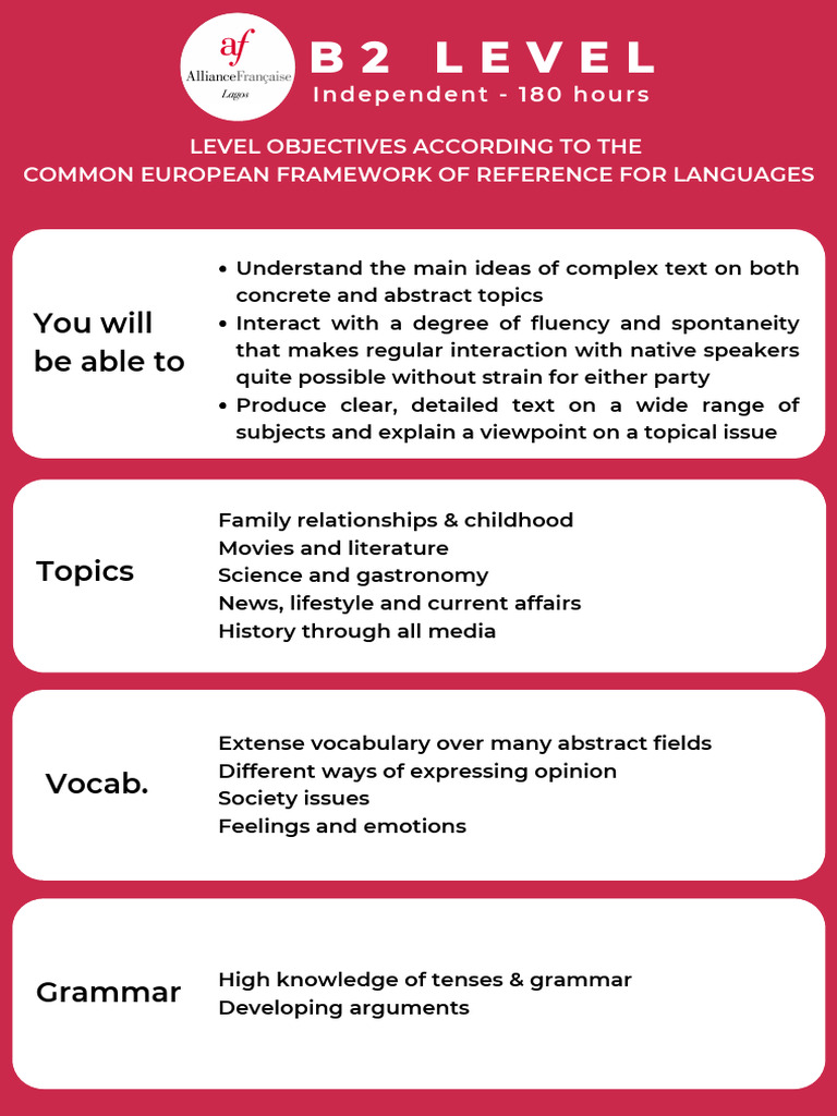 You Will Be Able To: B2 Level | PDF