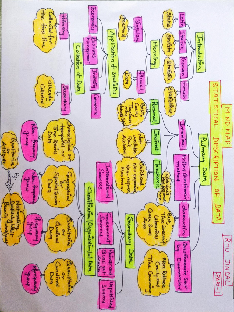 Mind Map 14 | PDF