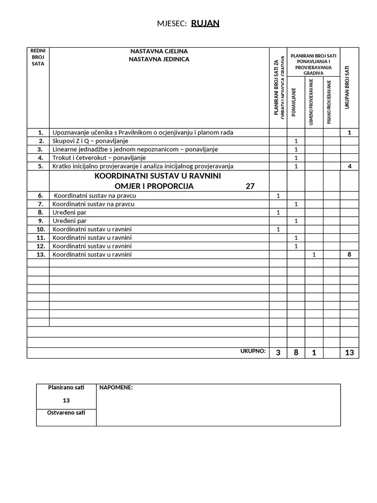 VIII. Razred Planiranje | PDF