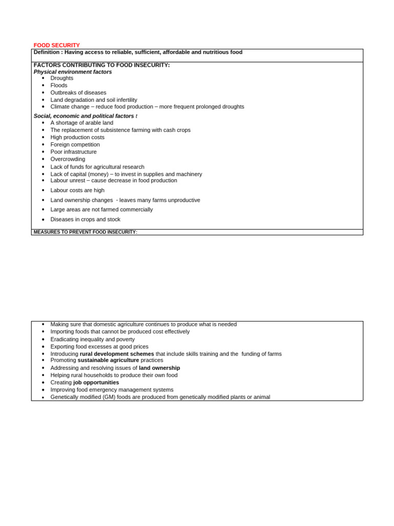 Food Security Geography GR 12 | PDF | Social Science | Wellness