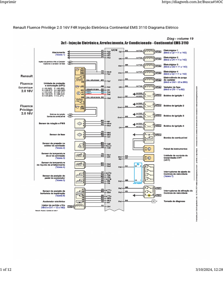 Fluence Ems 3110 | PDF