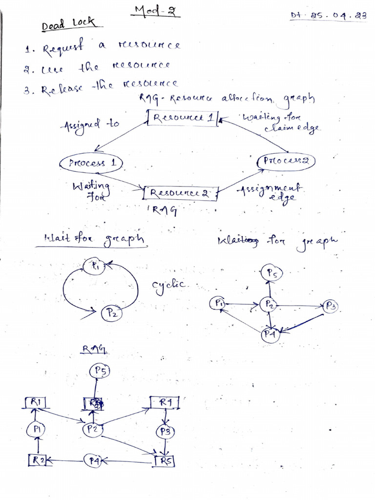 OS Notes Mod-2 | PDF