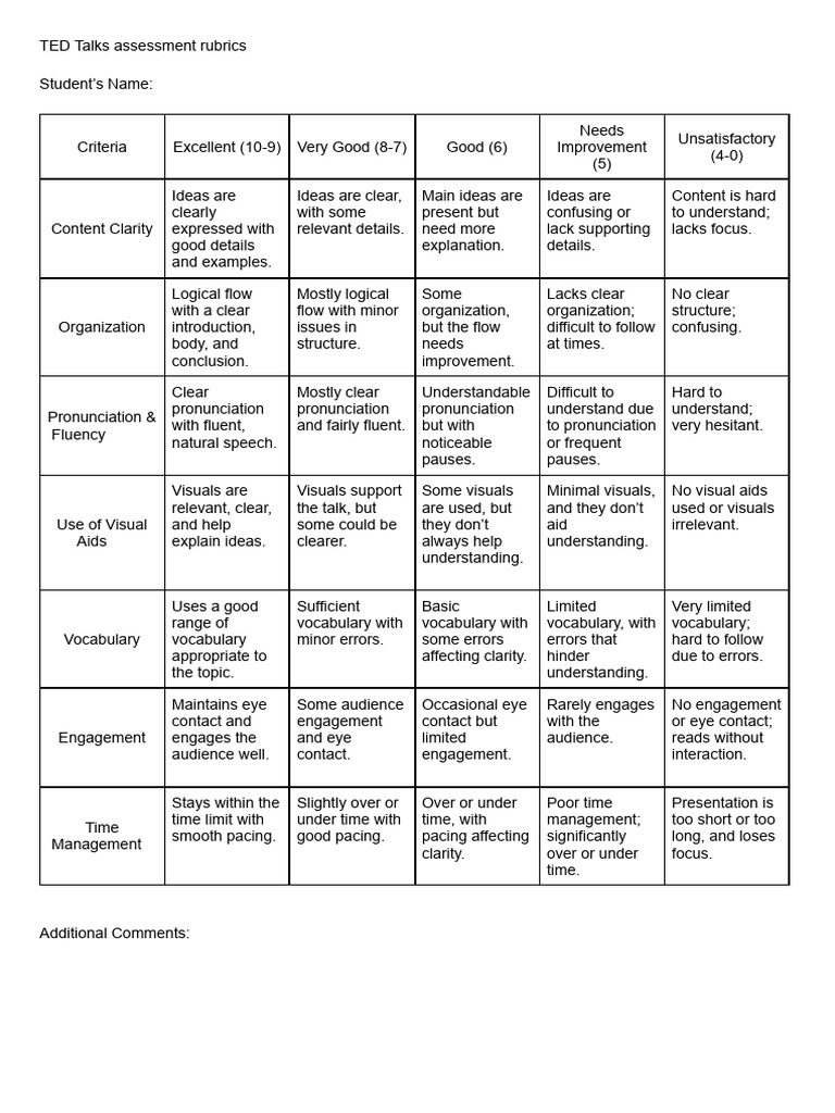 TED Talks Assessment Rubrics | PDF | Fluency | Linguistics