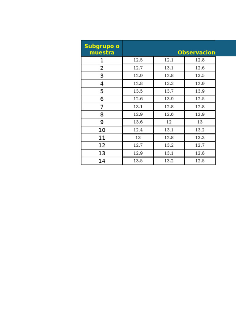 Ejercicio Graficas de Control Variables en Excel | PDF