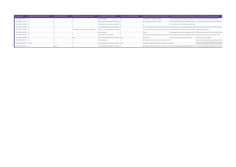 Horarios - Respuestas de Formulario 1 | PDF