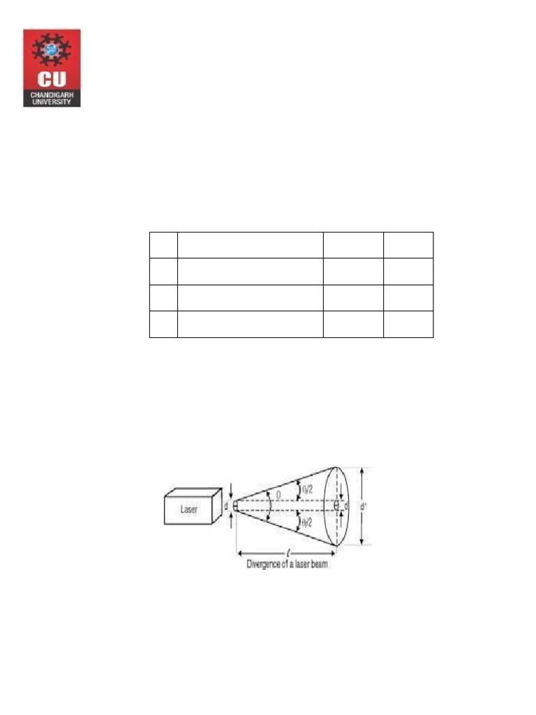 Phy Manual | PDF | Diffraction | Laser