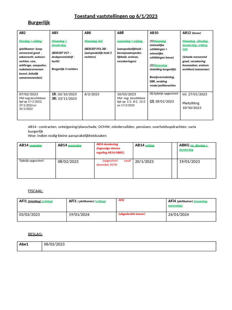 Toestand Vaststellingen | PDF