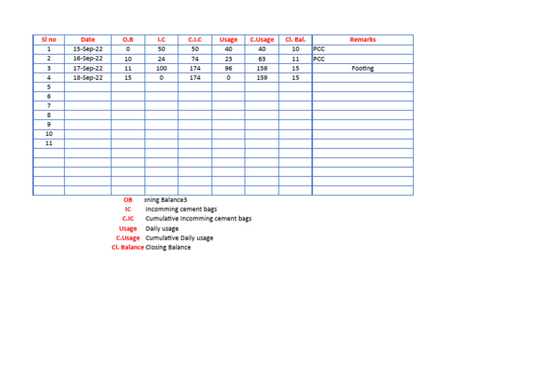 Cement Stock Register Format | PDF