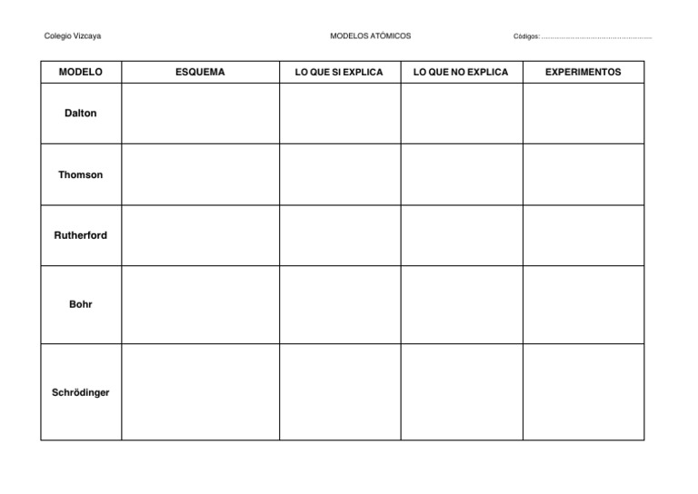 Tabla MODELOS Atomicos | PDF
