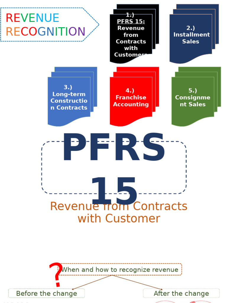 PFRS 15 Revenue From Contracts With Customers | PDF | International ...