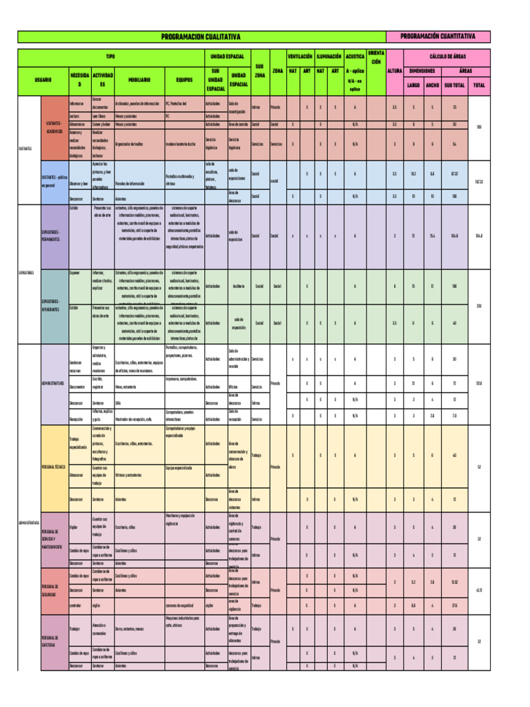 Programa Arq Museo Contempraneo de Arte - Hoja1 | PDF | Informática