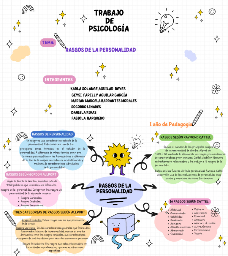 Rasgos de La Personalidad Presentacion | PDF | Sicología | Conceptos ...