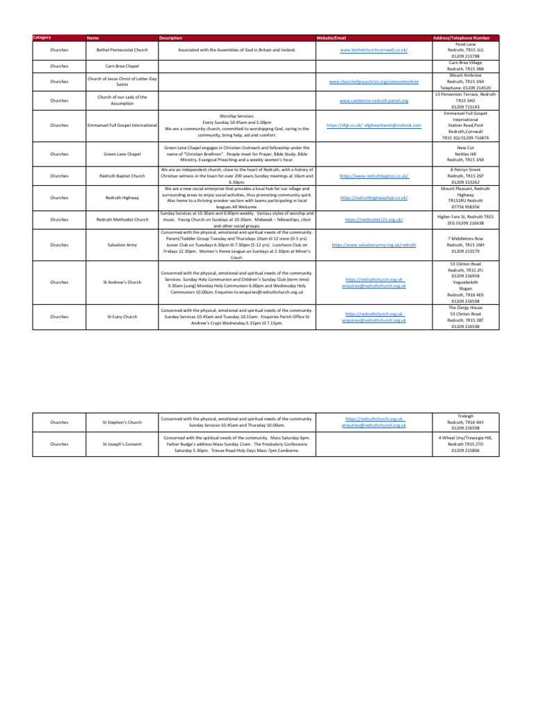 Churches | PDF | Open Brethren | Protestantism