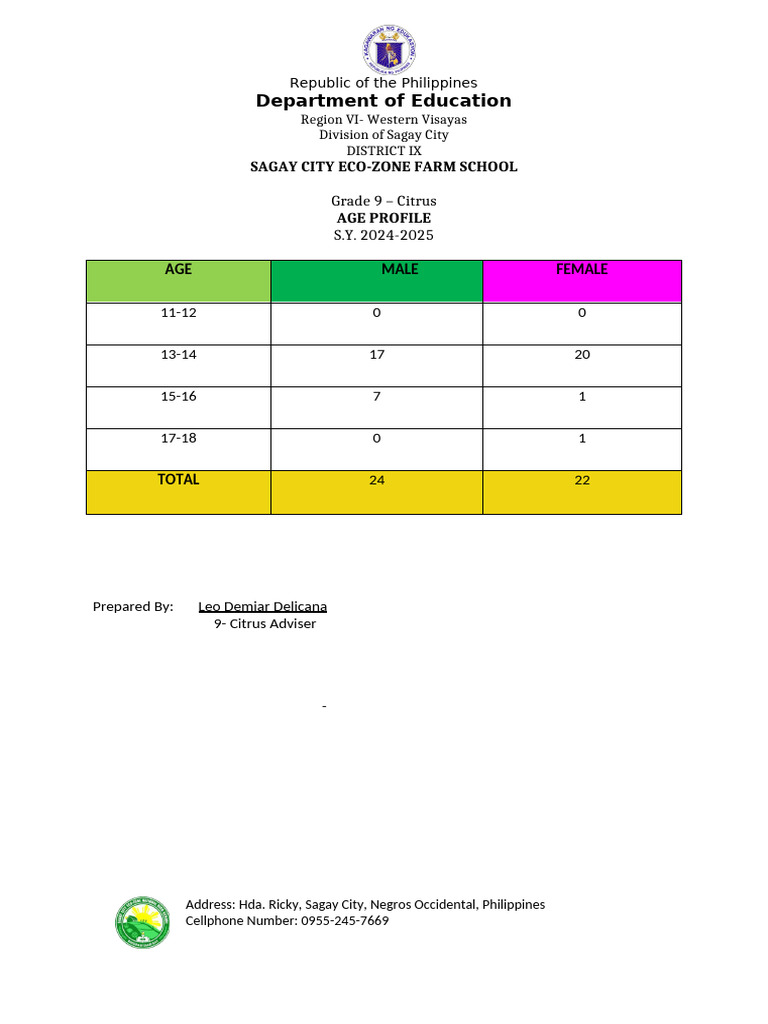 Grade 7 - CUCUMBER AGE PROFILE | PDF