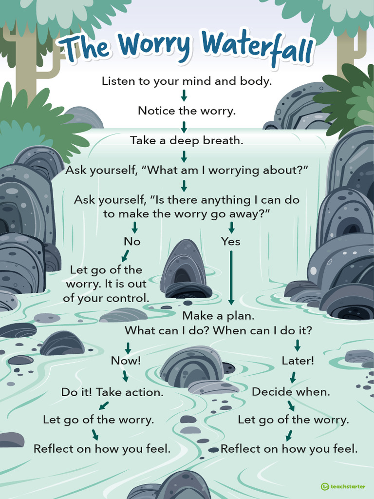 The Worry Waterfall Poster Colour 4386162 | PDF