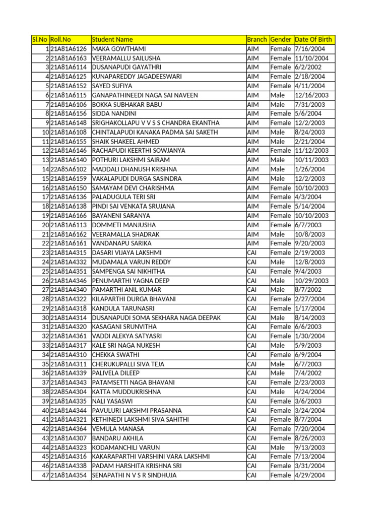 Modified Shahgaron Eligible Students List | PDF | Vishnu | Hindu Theology