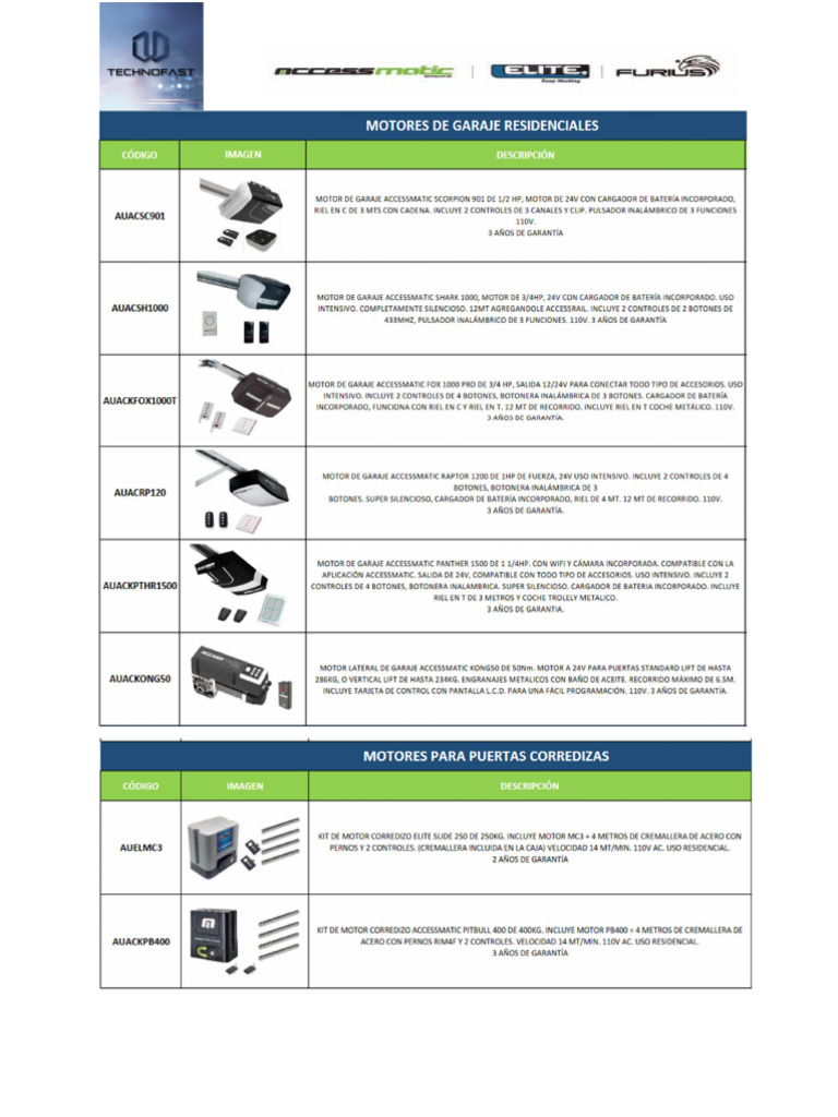 Lista de Motores Technofast-1-1 | PDF
