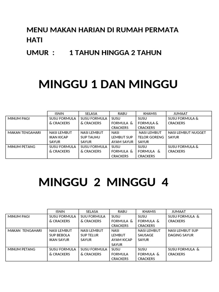 Menu Makan Harian Taska Permata Hati 1 - 2 Tahun | PDF