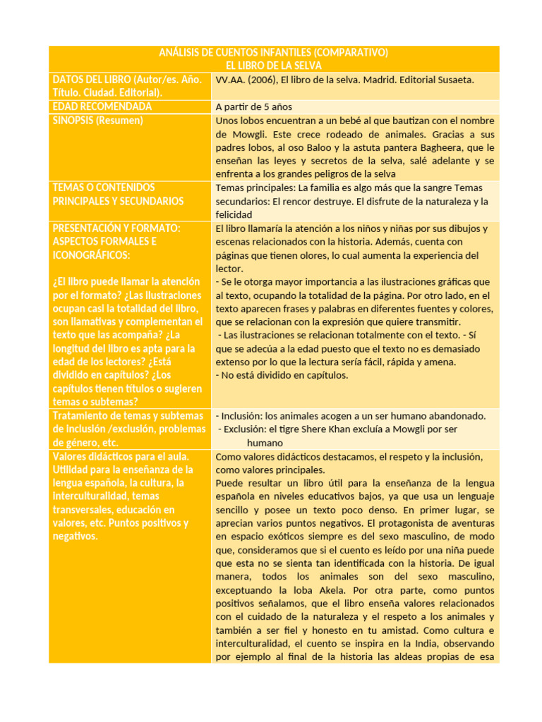 Análisis de Cuentos Infantiles | PDF | El libro de la selva