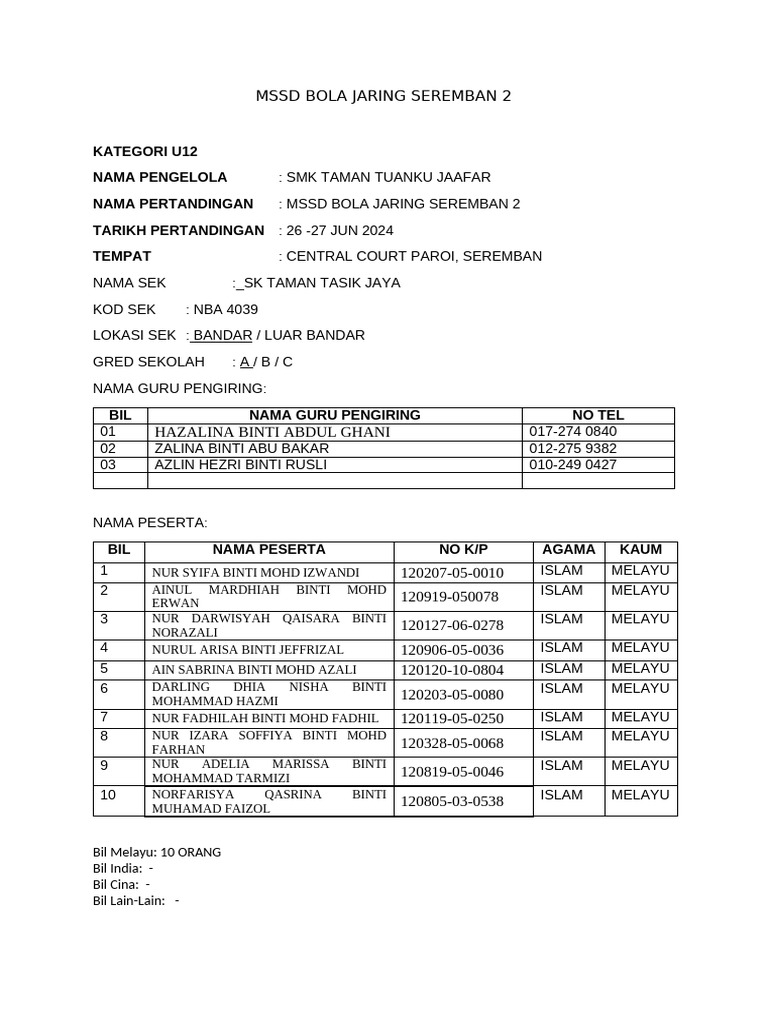 MSSD Bola Jaring Seremban 2 U12 | PDF