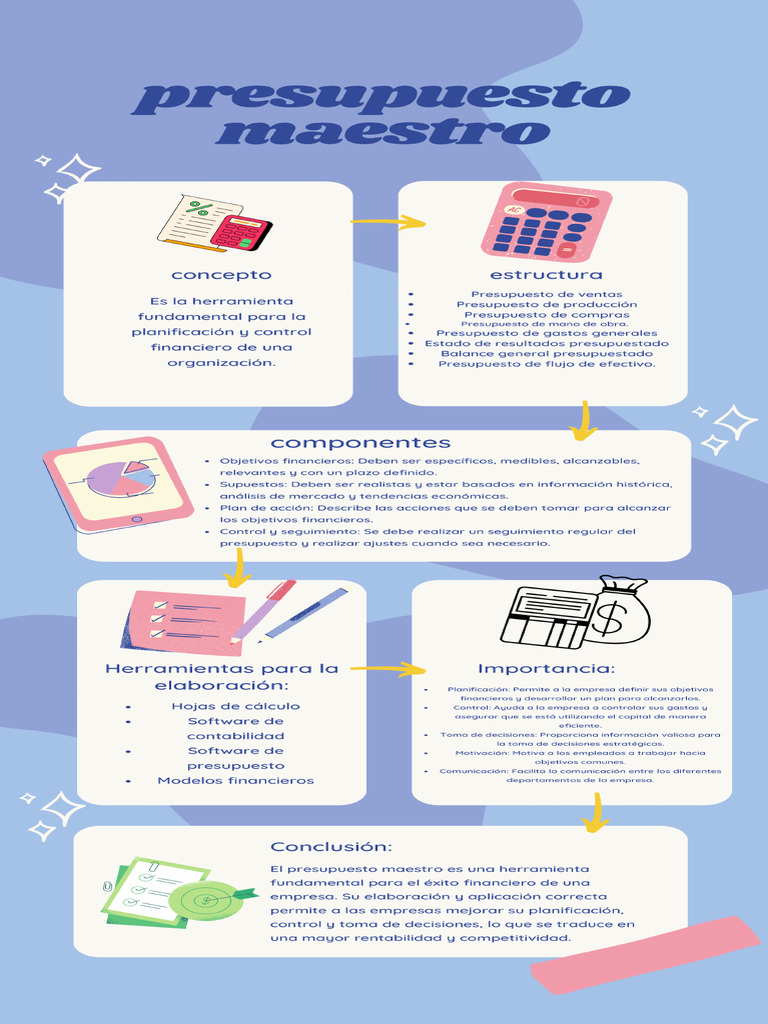 Infografia Presupuestos | PDF