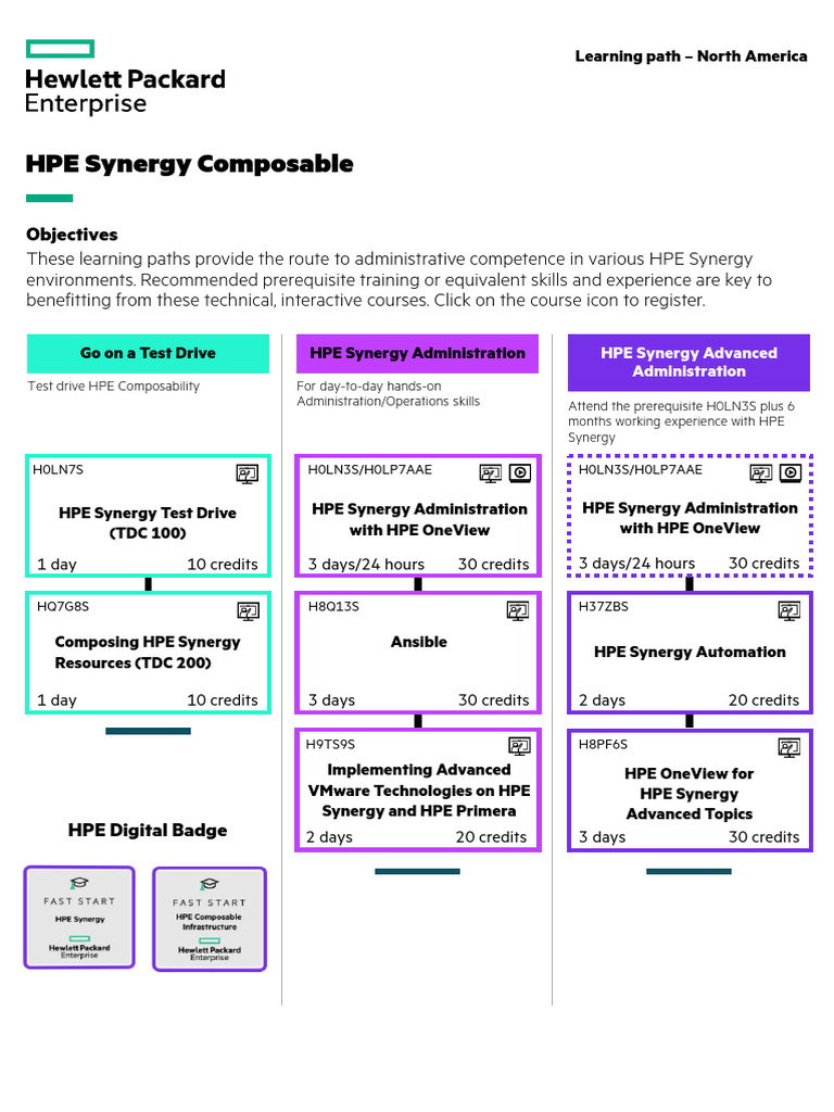 Learningpath Convergedsystems Synergy | PDF | Computing