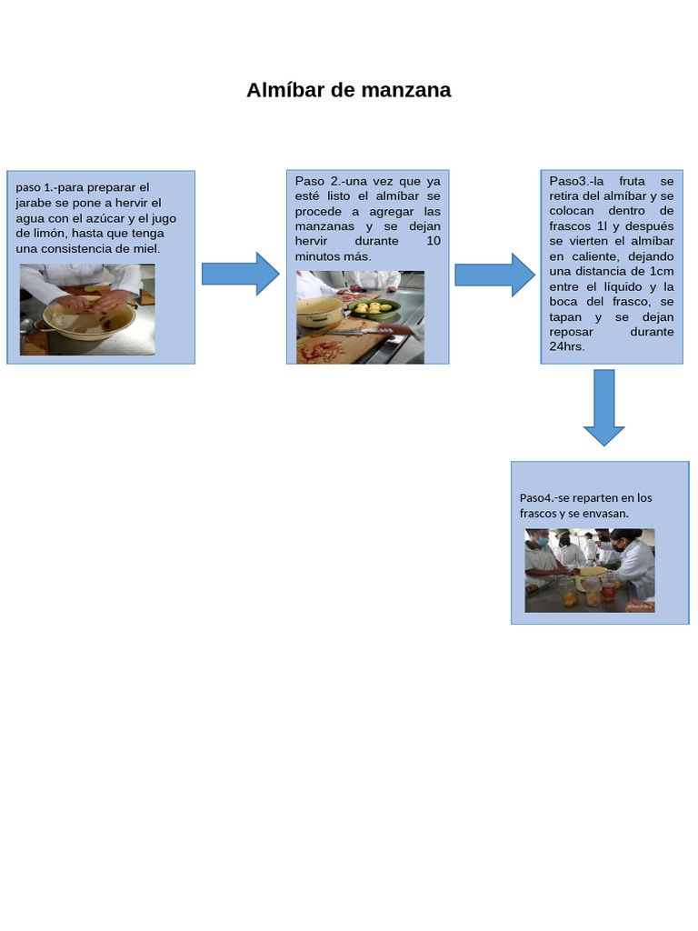 Diagrama Almíbar | PDF
