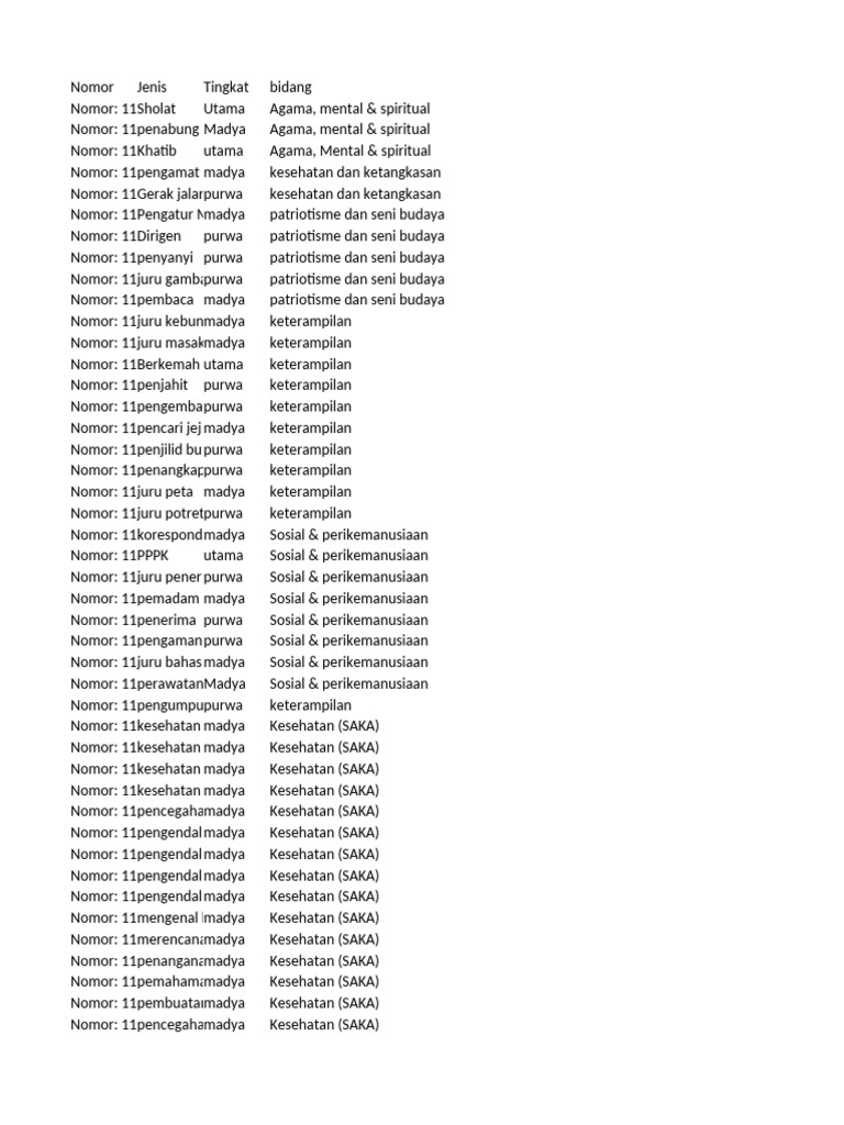 Stlu SKK Drop File | PDF