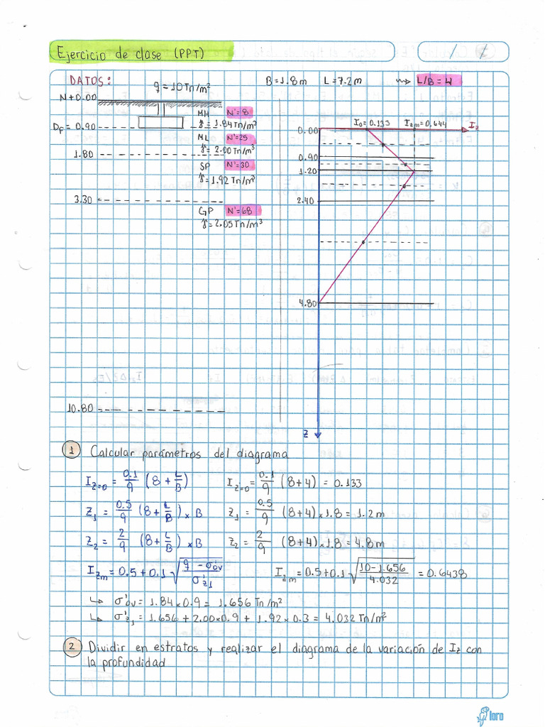 Ejercicios - Método Schmertmann | PDF