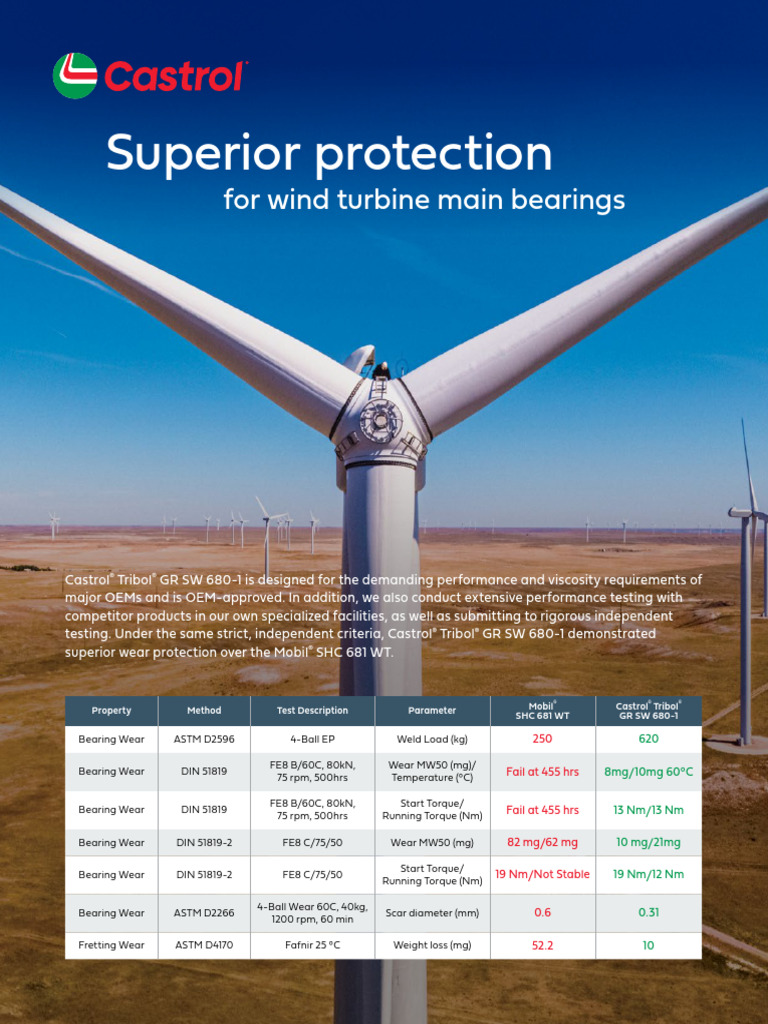 Castrol Wind Flyer Digital | PDF | Mechanical Engineering | Applied And Interdisciplinary Physics
