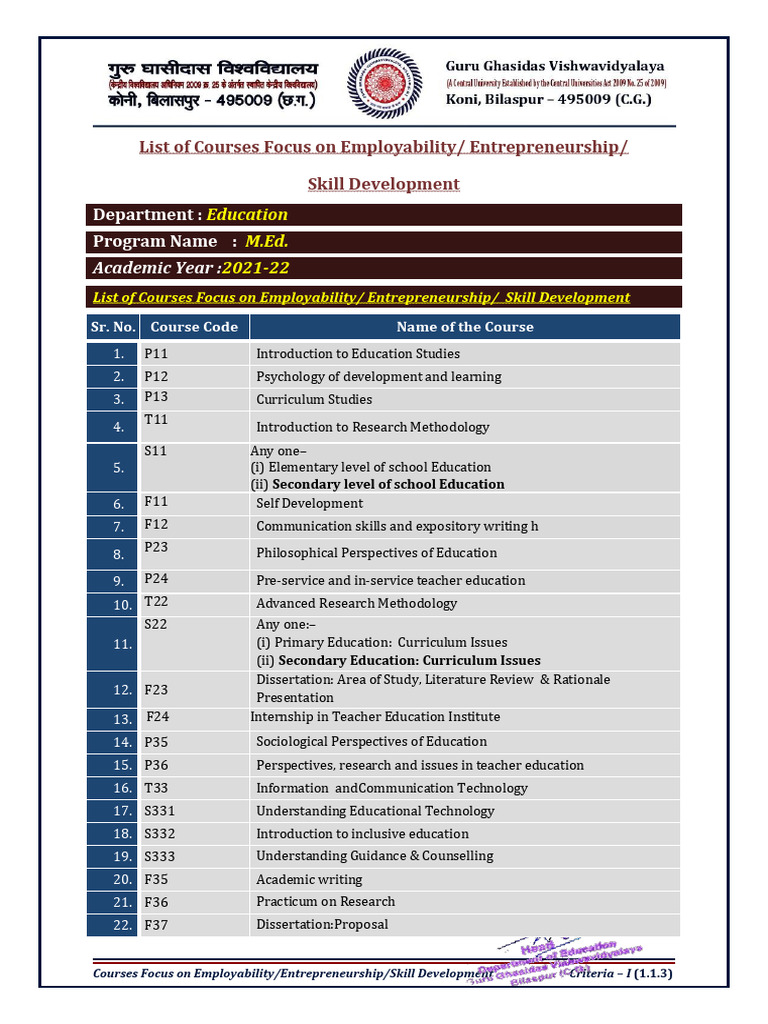 M.Ed. Courses for Career Skills | PDF | Curriculum | Learning