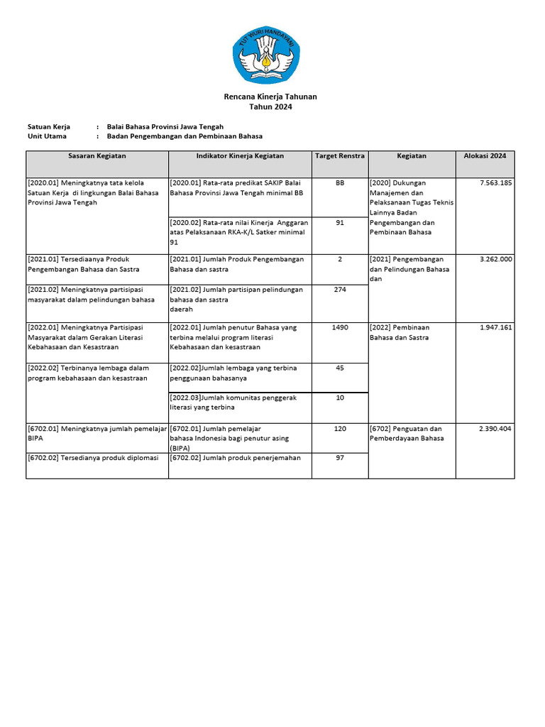 Rencana Kerja Tahunan 2024 | PDF | Karier & Perkembangan | Seni