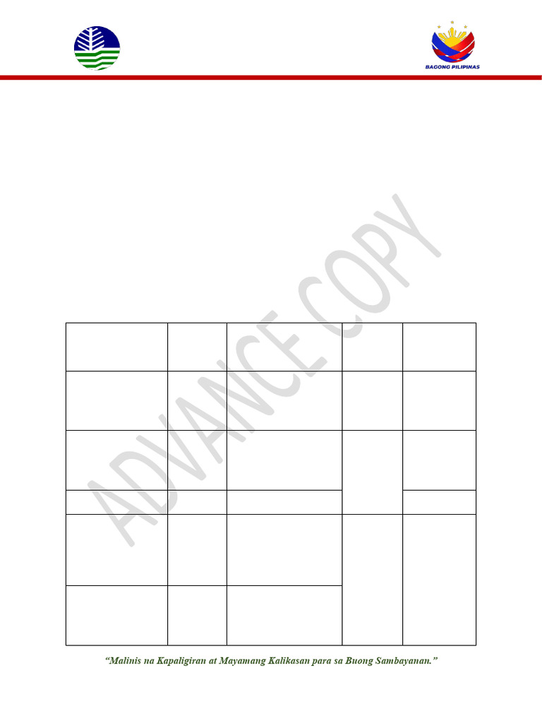 Memo Results Regarding REDs 1st Semester CY 2024 OPCR Rating Final | PDF