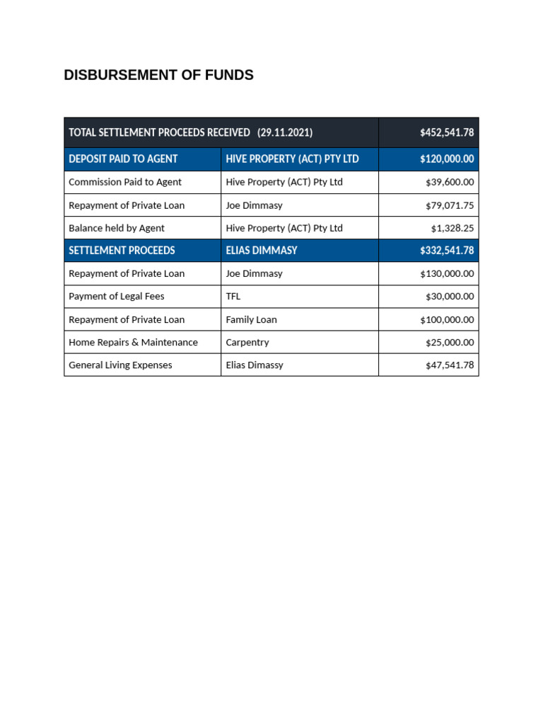 Real Estate Settlement Breakdown | PDF | Law