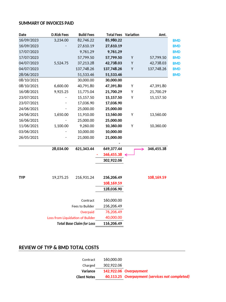 HBCF Insurance Claim Template (NSW) | PDF