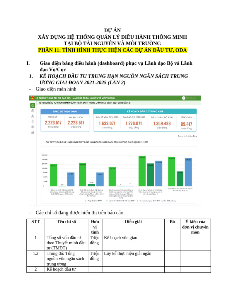 11 - Tình hình thực hiện các dự án đầu tư, ODA | PDF