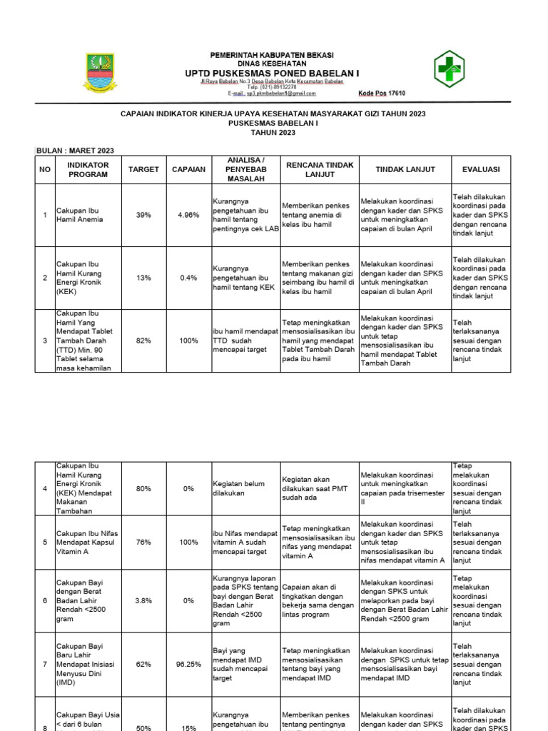 (2023) Bukti Pencapaian Target Indikator Kinerja Gizi Tahun | PDF