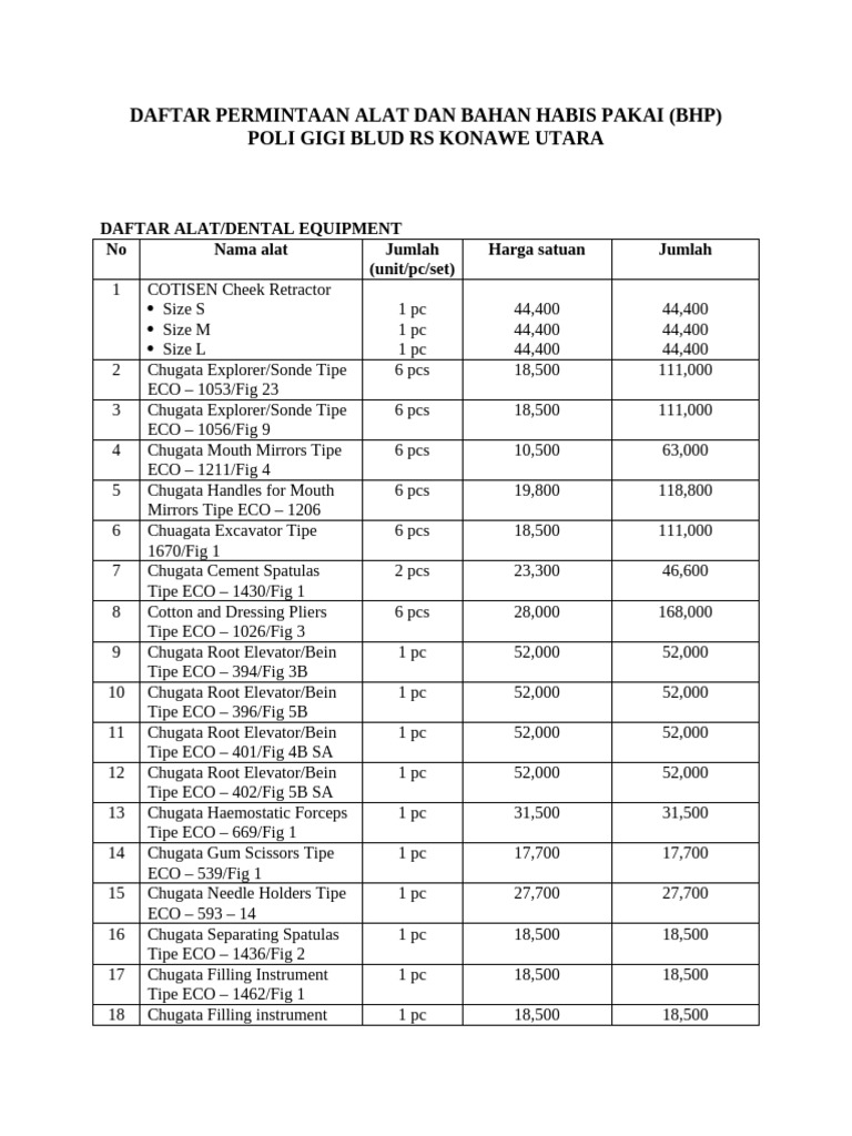 Daftar Permintaan Alat Dan BHP | PDF | Chemical Compounds | Chemical Substances