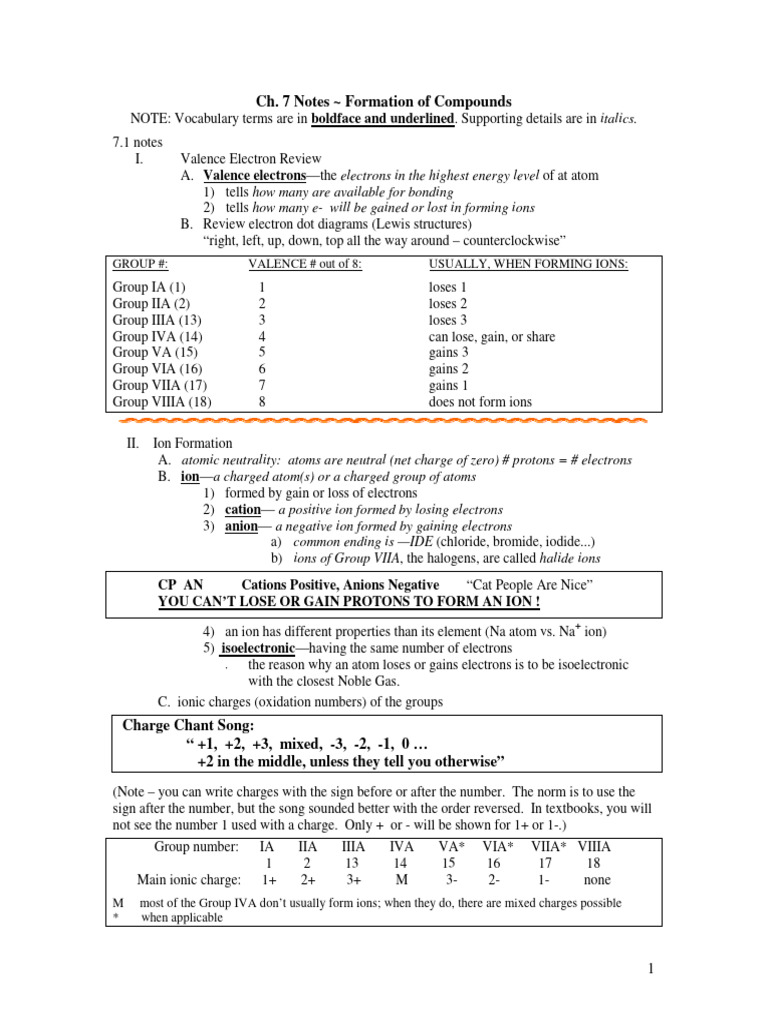 Chem Notes 7 | PDF | Ion | Ionic Bonding