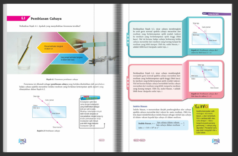 Buku Teks Fizik Tingkatan 4 | PDF