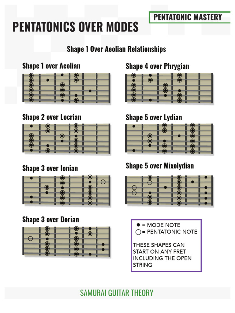 4 Pentatonics Over Modes Documentation | PDF