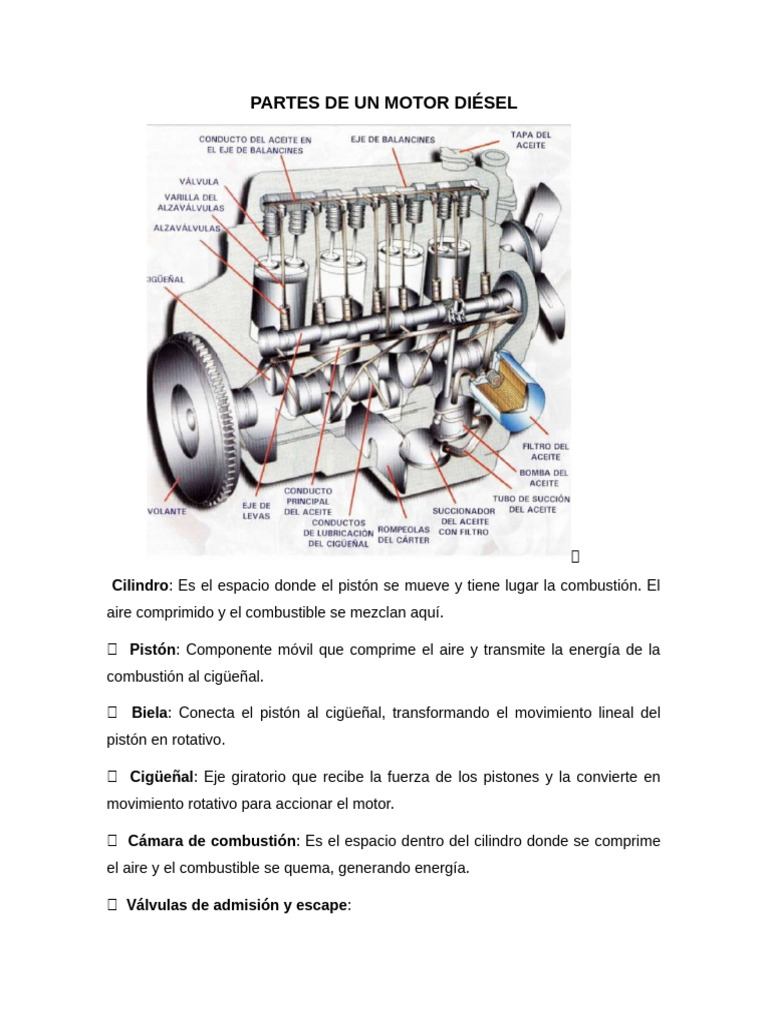 Unidad 2-Ep1-Realiza Un Esquema de Las Partes de Un Motor | PDF