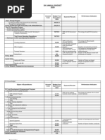 SK Annual-Budget 2025 | PDF