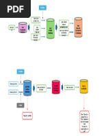 Engineering Document Control Procedure | PDF | Version Control | Document