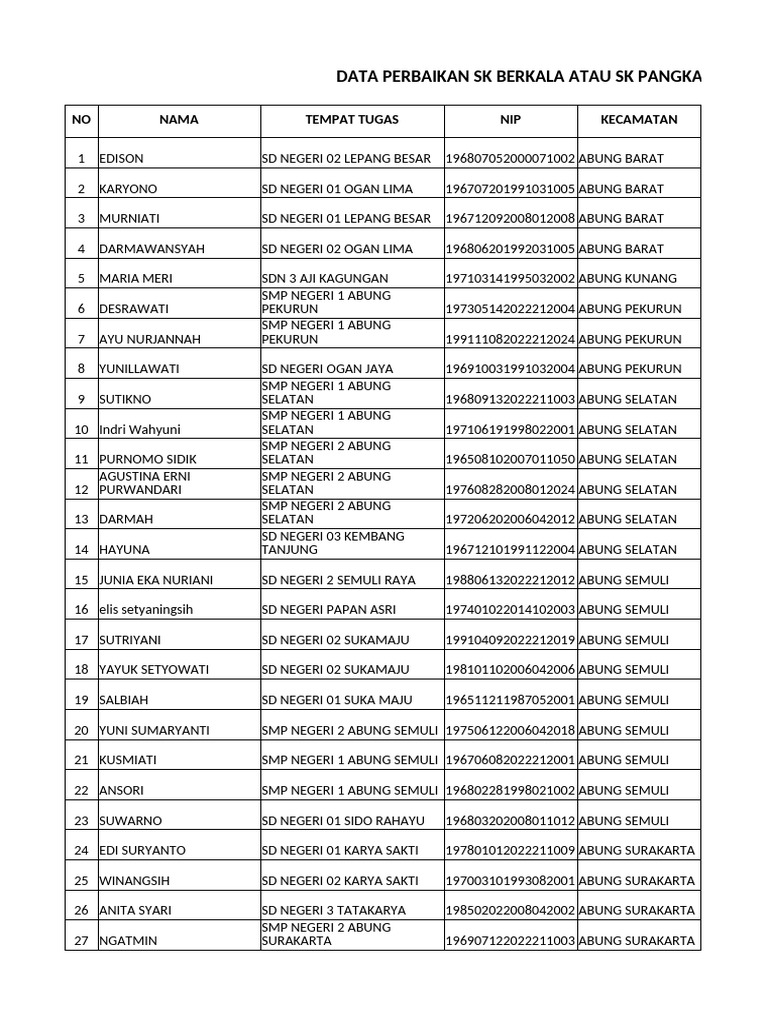 Perbaikan SK Pangkat Atau SK Berkala Semester 2 Tahun 2024 | PDF