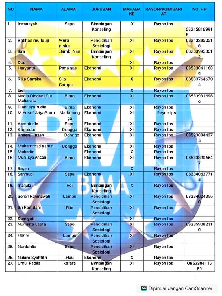 Database Kader Dan Anggota PMII Bima | PDF